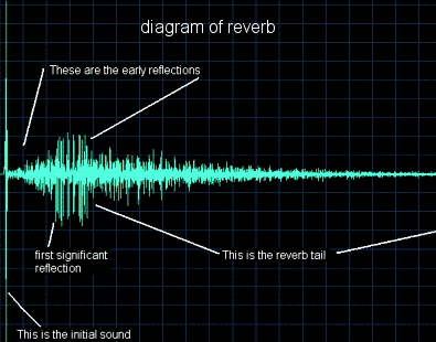 Small Room Acoustics